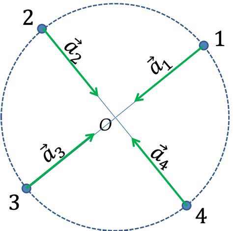 Uniform Circular Motion