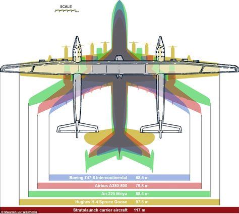 An Overlay Diagram Showing Four Of The Largest Airplanes Ever Built