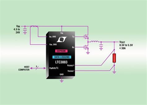 Single Phase Step Down Dcdc Controller Features Digital Power
