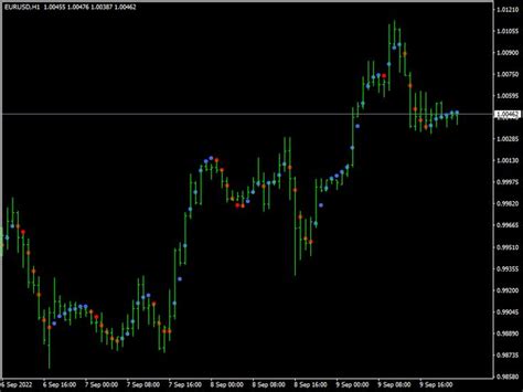 Dots Mt4 Indicator Dots Forex Signals System