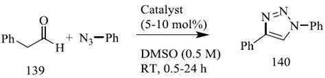 Scheme 31 Organocatalytic Azide Aldehyde 32 Cycloaddition Reaction
