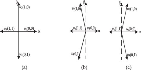 Figure 1 From A Simplified Model Predictive Voltage Control For Three Phase Four Switch Inverter
