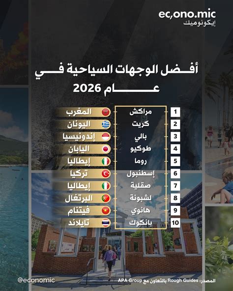 أفضل الوجهات السياحية في 2026