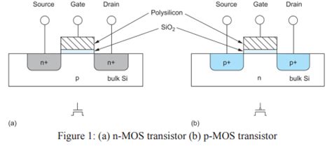 Mos Transistor Nmos And Pmos Transistor
