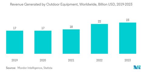 글로벌 해먹 시장 규모 및 점유율 분석 산업 연구 보고서 성장 동향 글로벌 해먹 시장 규모 및 점유율 분석 산업 연구 보고서 성장 동향