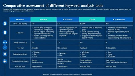 Comparative Assessment Of Different Keyword Analysis Tools Ppt Powerpoint