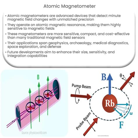 Atomic Magnetometer How It Works Application And Advantages