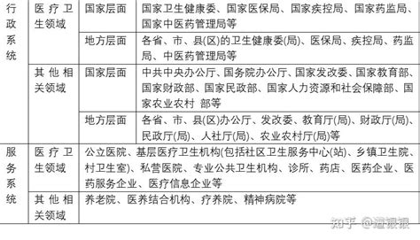 中国医疗卫生服务体系 知乎