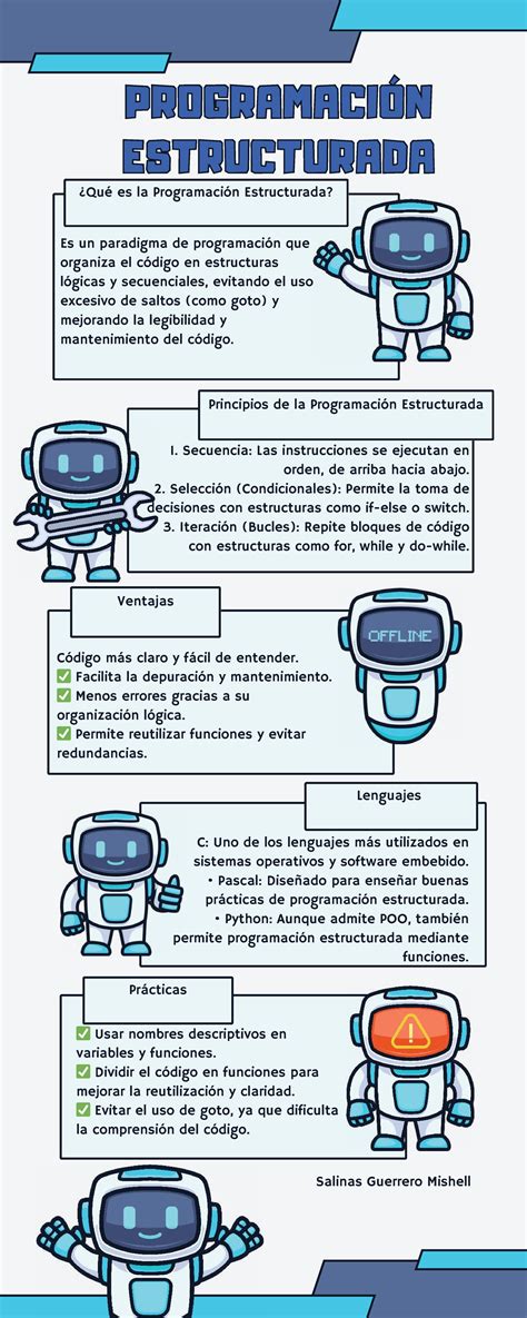 Infografía Sobre Programación Estructurada Y Sus Principios Studocu