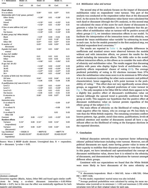 Mobilisation Value Regressed On Discussant Is Co Ethnic Ols Download Scientific Diagram