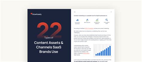 20 Types Of Content Assets Other Saas Brands Are Producing Growfusely