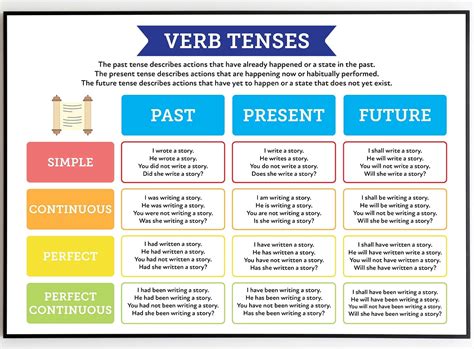 English Grammar Upper Intermediate Quiz