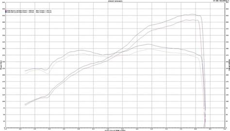 Gmp Performance Bmw M5 M6 E60 E63 S85 E Flash Ecu Tuning Software