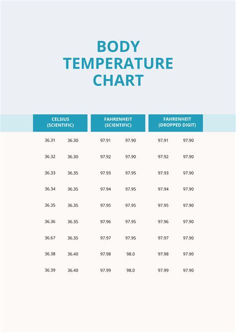 Human Body Temperature Chart