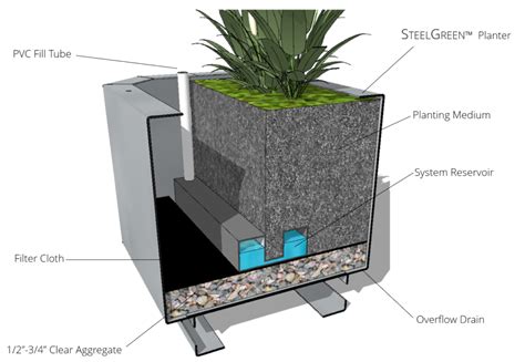 Flow Through Planter Detail Flow Bench By Viscio Urban Design
