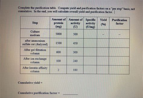 Solved Complete The Purification Table Compute Yield And
