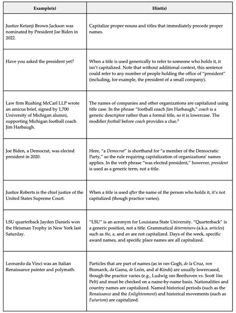 Capitalization What Attorneys Need To Know