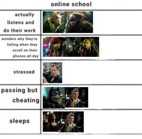Bayverse Tmnt Chart Meme Tmnt Ninja Turtles Funny Ninja Turtles