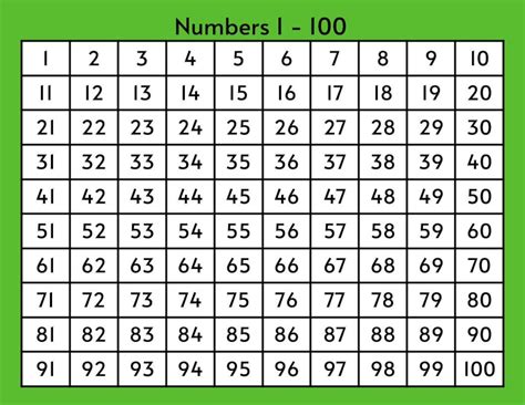 Numbers 1 To 100 Chart Printable Printable Free Templates