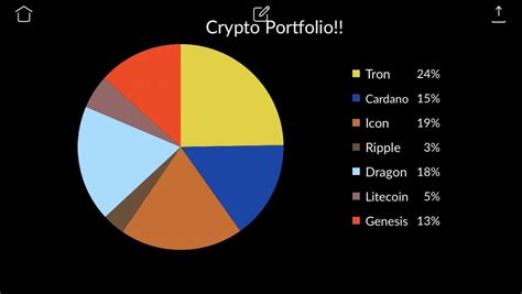 Here Is My Crypto Pie Chart Thoughts On My Standings Im Honestly
