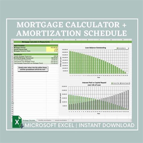 Mortgage Calculator Chart