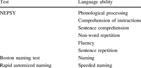 Language Tests Used And Language Functions Measured Download Table