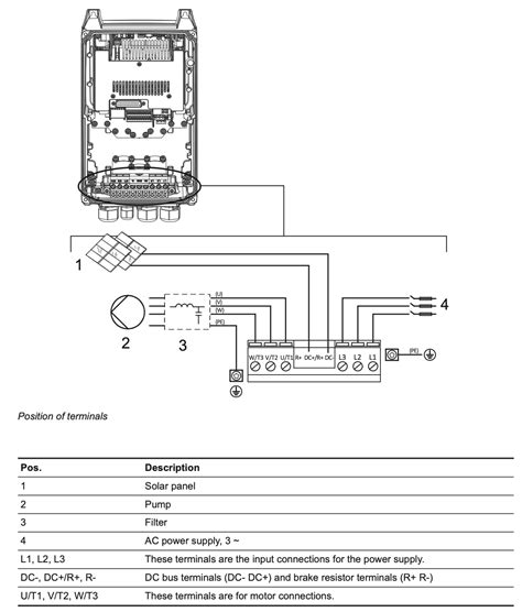 Solar Pump Inverter Grundfos Rsi From 2 2kw To 250kw