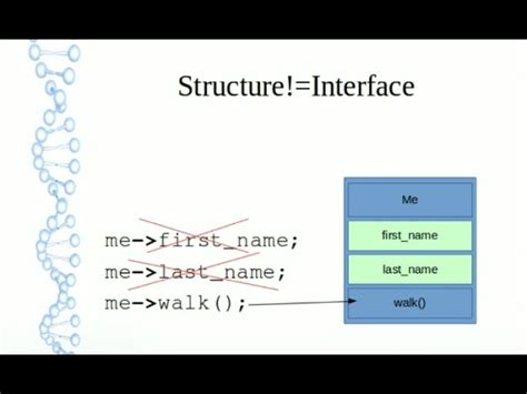 Encapsulation C Tutorial Part 4 Youtube Encapsulation C Tutorial Part 4 Youtube