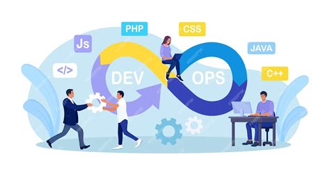 Conceito Devops Programadores Prática De Desenvolvimento E Operações De Software Desenvolvedor
