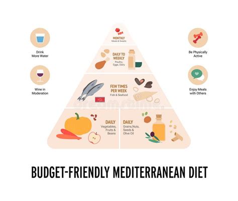 Friendly Mediterranean Diet Food Pyramid Stock Illustrations 5