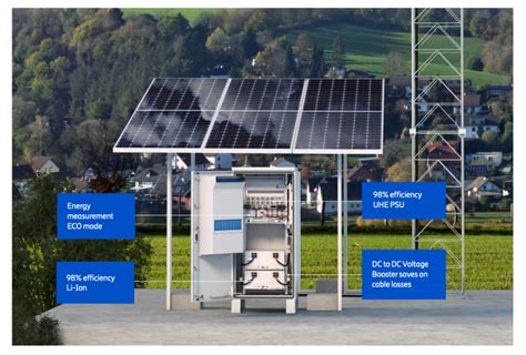 Ericssons 5g Site Demonstrates How To Be Sustain