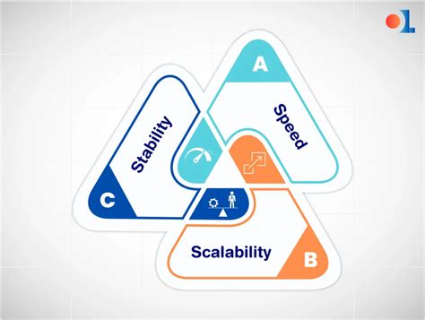 Understanding Application Performance Engineering For Beginners