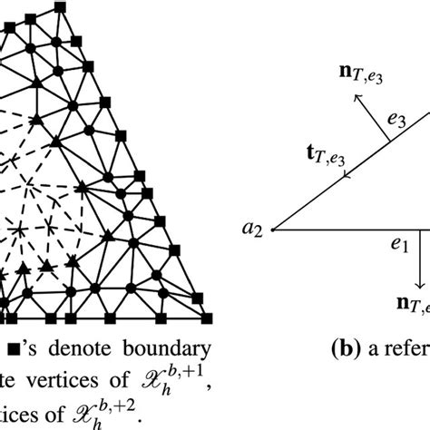 A Grid With Vertices Labeled Differently As Positions And A Reference