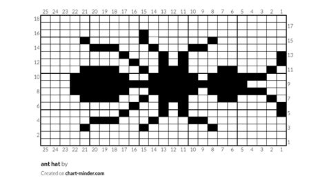 Ant Hat By Abigail Cornes Chart Minder