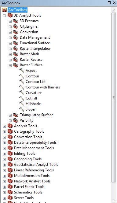 The Spatial Analyst Tool Box And 3d Analyst Tools In The Arc Toolbox
