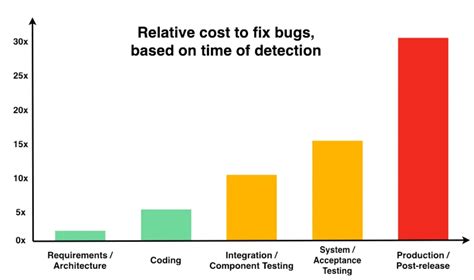 敏捷开发指标：什么重要以及为什么重要？ Pingcode