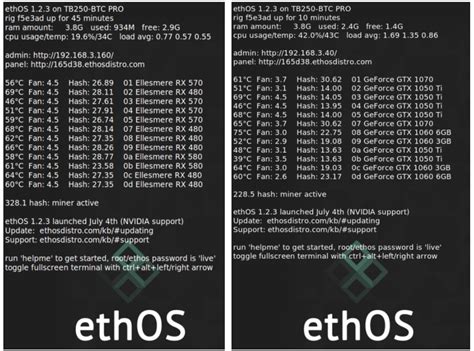 Biostar Offers Intel Crypto Mining Motherboards Full Ethos Mining Os