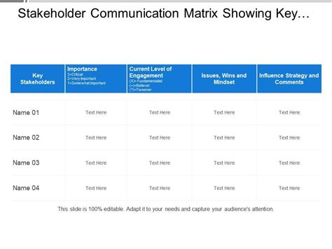 Stakeholder Communication Matrix Showing Key Stakeholders With Issues