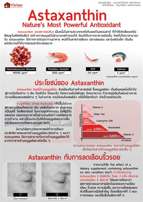 Astaxanthin Natures Most Powerful Antioxidant