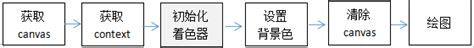 WebGL编程