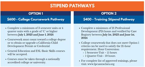 Quality Matters Stipend Program Santa Clara County Office Of Education