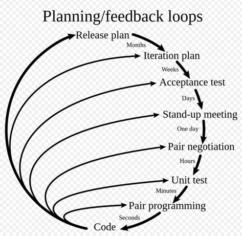 Whats The Difference Between Agile Coach And Scrum Master All Things Agile Ca