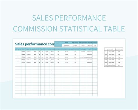 Efficient Performance Commission Settlement Table Generation Through