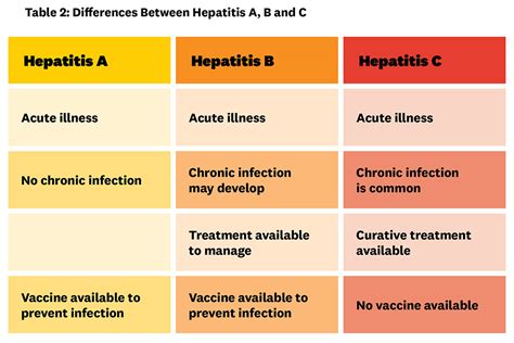 How Does Viral Hepatitis Spread Keck Medicine Of Usc