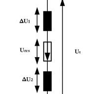 Induction Loops Formed In A PV Installation Download Scientific Diagram