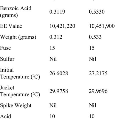 Pdf The Novel Usage Of Nitrocellulose As A Propellant Of 556 Mm Bullet