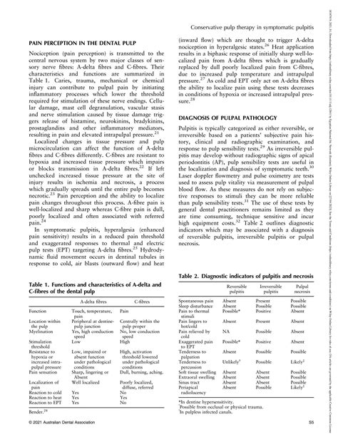 Solution Australian Dental Journal 2021 Yong Conservative Pulp Therapy In The Management Of