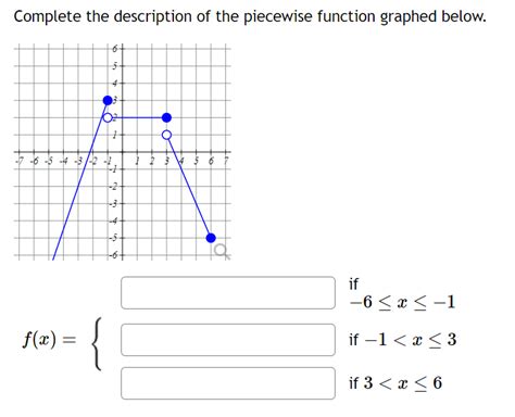 Solved Complete The Description Of The Piecewise Function