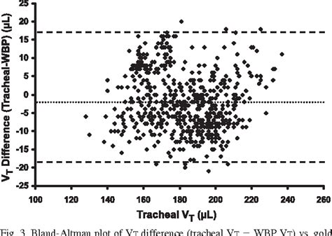 Figure 1 From Novel Whole Body Plethysmography System For The