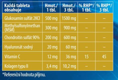 Dr Max Mobility Complex 6 Active Xxl 270 Tablet Dr Max Lékárna